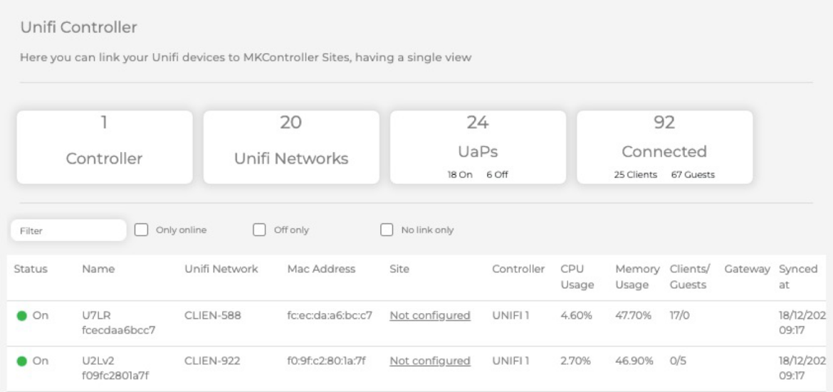 UniFi Controller - UNIController