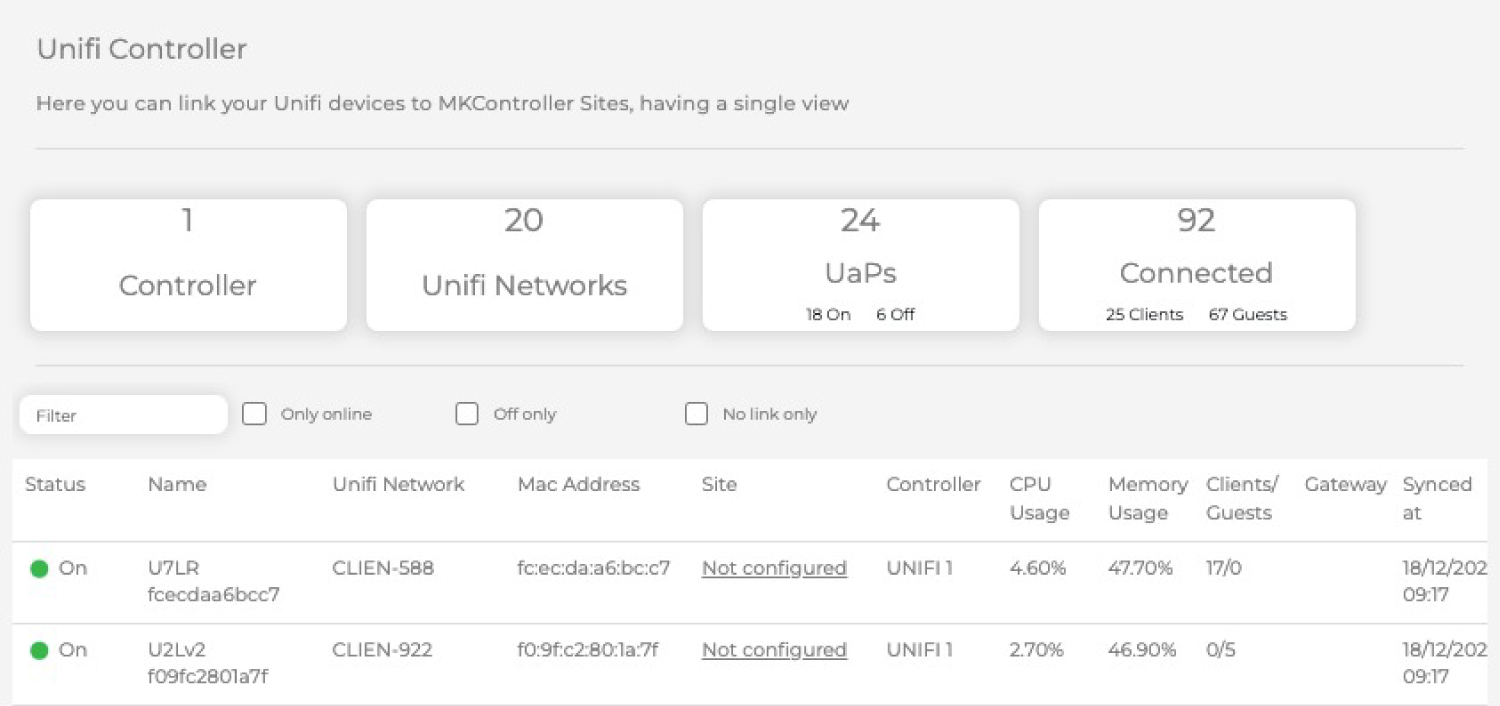 UniFi Controller - UNIController